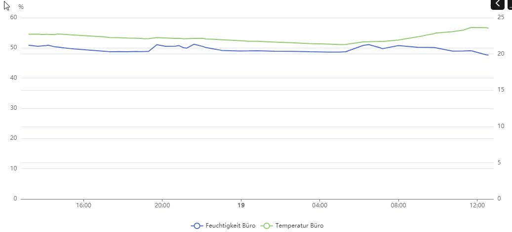 Analyzer chart customization - UIs - openHAB Community
