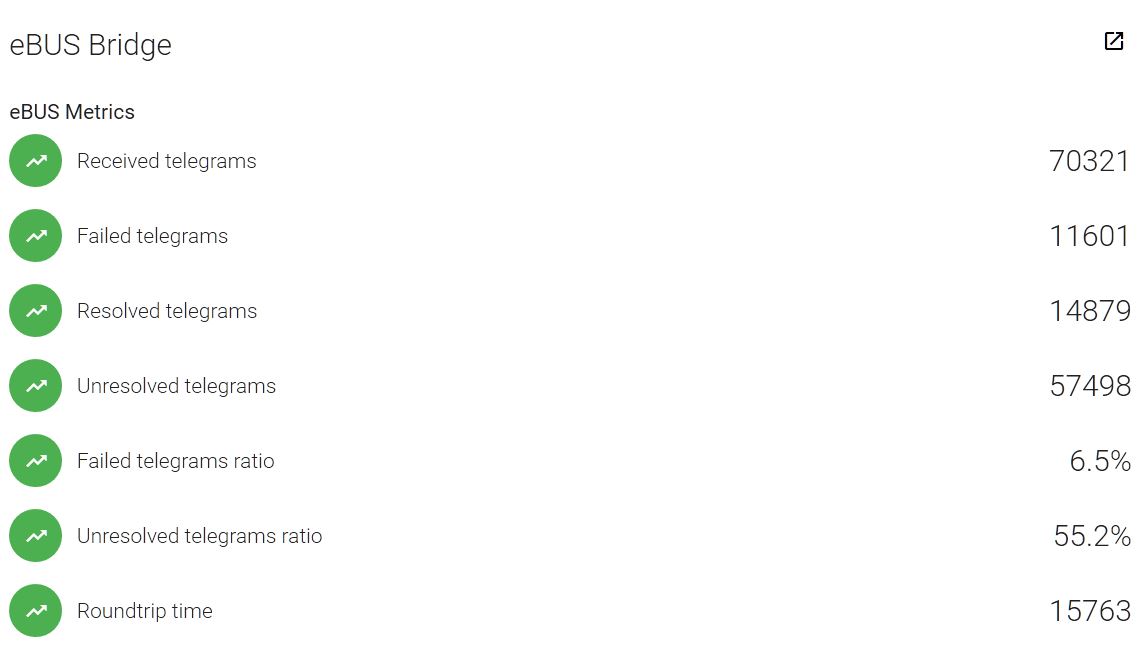 eBus 2.0 new binding - cannot access Vaillant VR61 module with external .json - Beginners ...