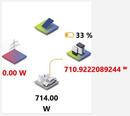 Animated Energy Widget - Page 3 - UI Widgets - openHAB Community