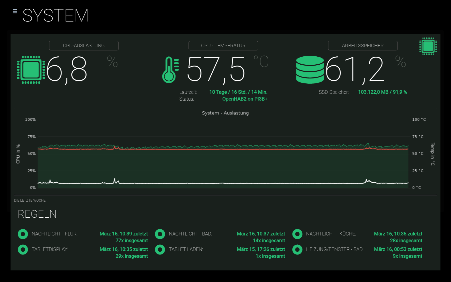 Matrix Theme for HABPanel - Page 27 - HABPanel Examples - openHAB Community