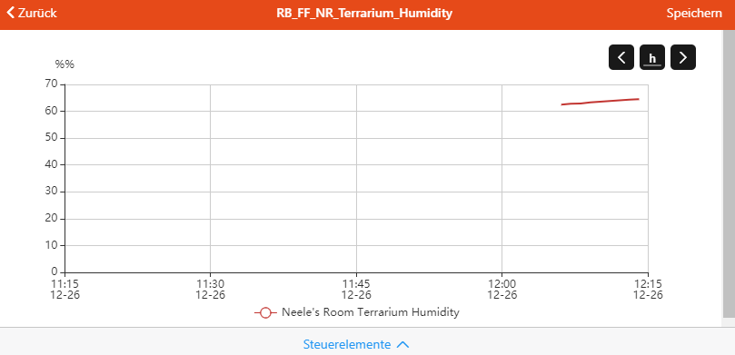 OH 3: Basic UI Charts not working - Items & Sitemaps - openHAB Community