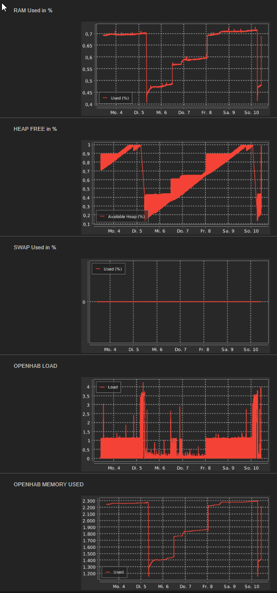 openHAB 4.1.1 Crash - Runtime - openHAB Community