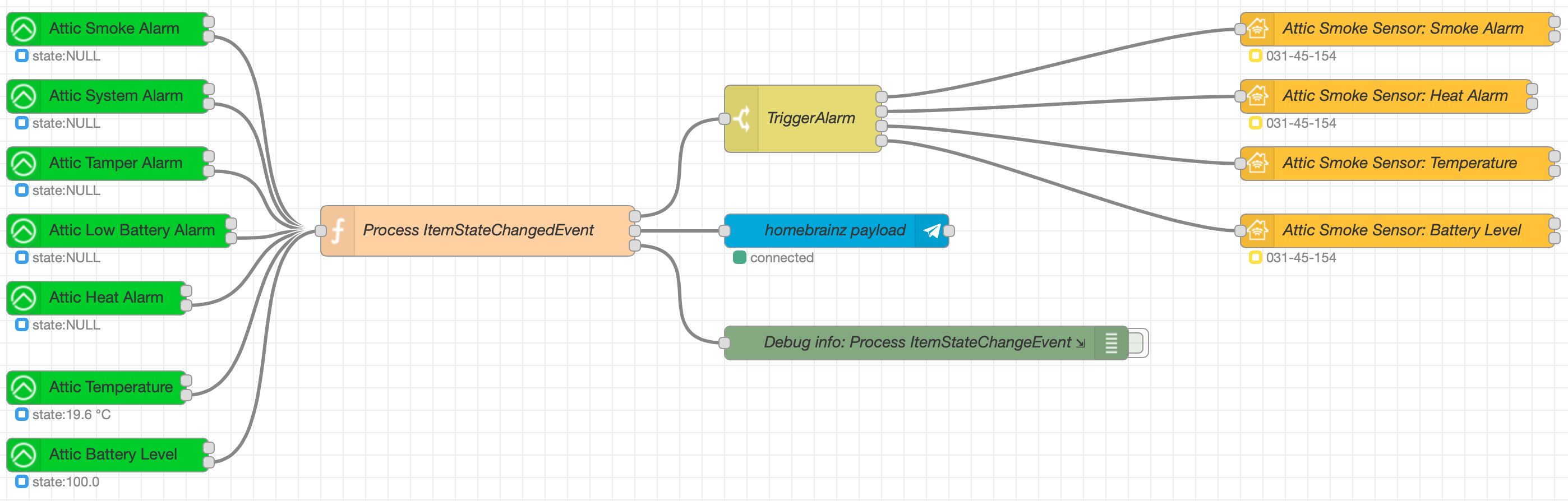 My Node Red Homekit Openhab Setup Tutorials And Examples Openhab Community