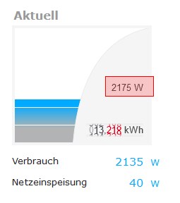 Fronius Bindung with 2nd inverter and one Smart Meter - Bindings - openHAB Community