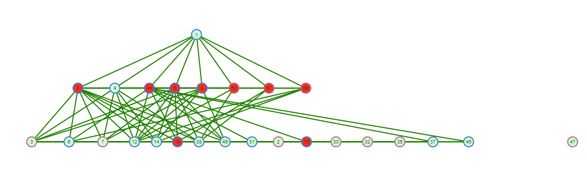Stable Z-Wave - Bindings - openHAB Community
