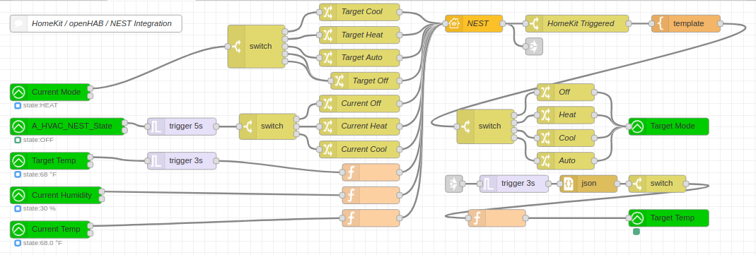 My Node Red Homekit Openhab Setup Page 4 Tutorials And Examples Openhab Community