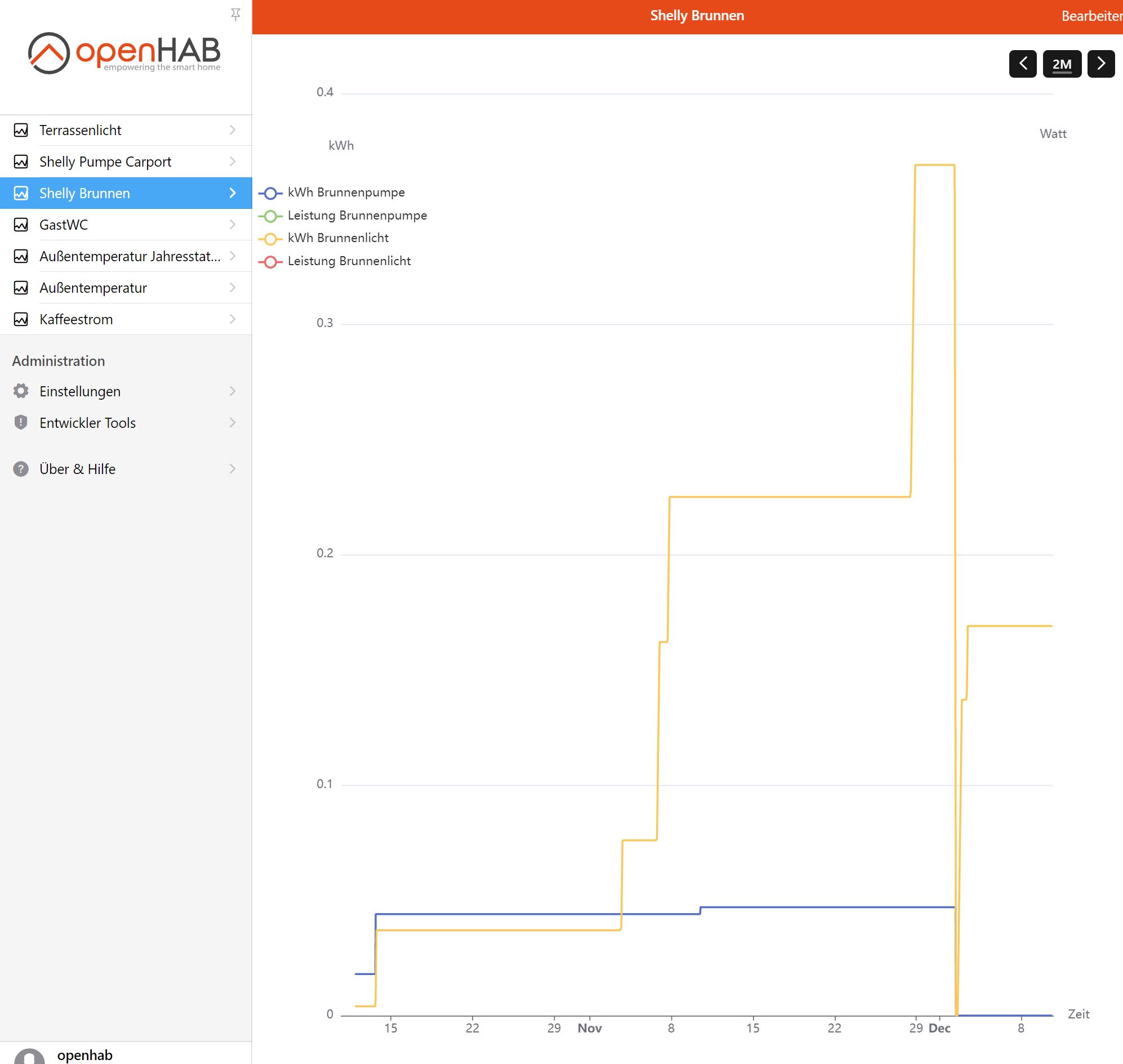 Integration of Pages into the classic sitemap - openHAB Community
