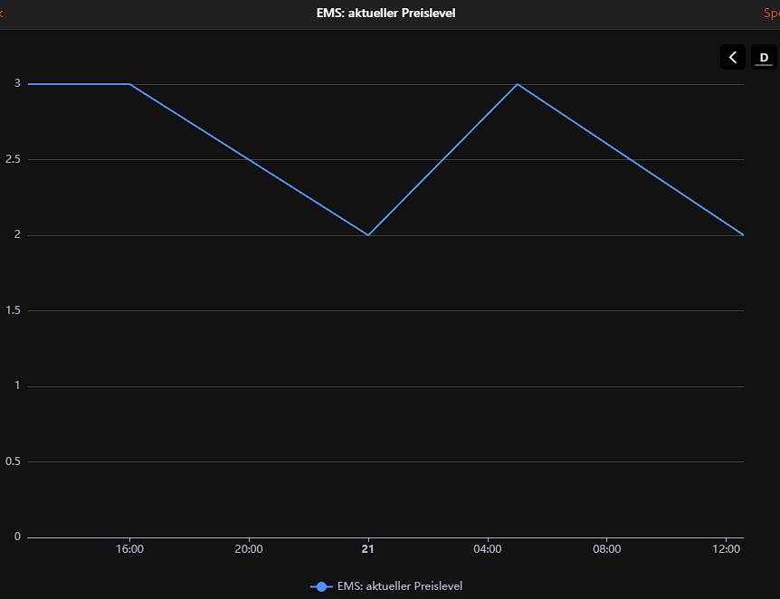 Charts: howTo draw lines like rrd4j using other persistences - Items ...