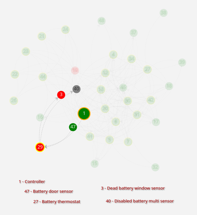 Issues with z-wave - Runtime - openHAB Community