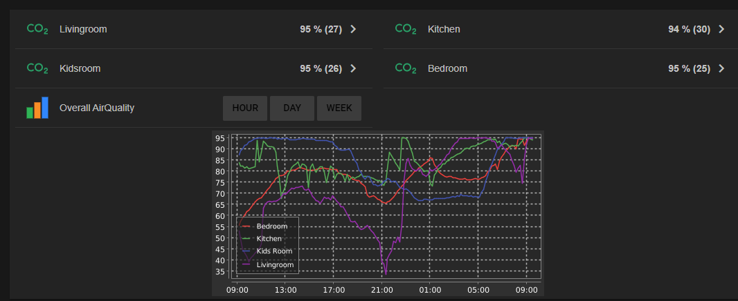 Wemos D1 mini + BME680 + BSEC/IAQ + MQTT - Home Automation - openHAB ...