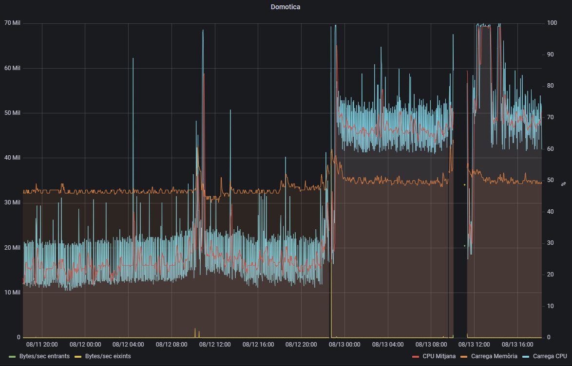High Cpu And Restarts After Upgrade To Oh4 Openhab4 Openhab Community