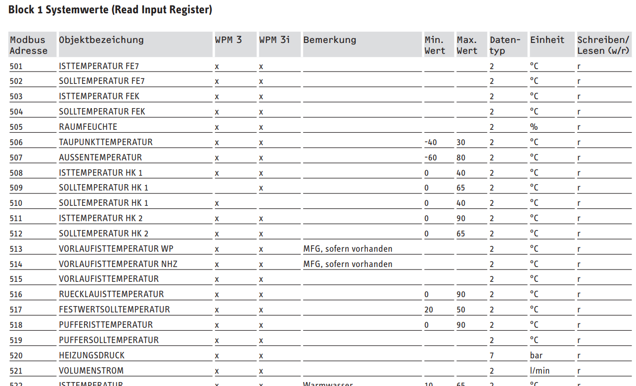 Modbus v2 - Beginner Question - Bindings - openHAB Community