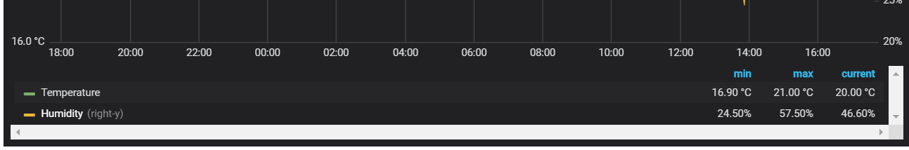 Webview Grafana Chart And Item Selector For Timezone Not Working webview-grafana-chart-and-item-selector-for-timezone-not-working