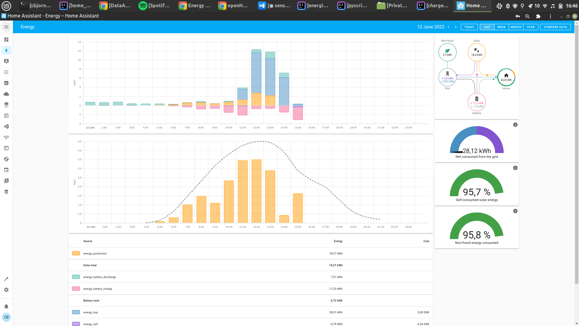 Energy Dashboard Again Migration OpenHAB Community