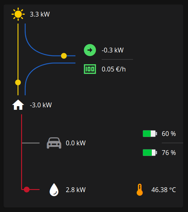 Animated Energy Widget - UI Widgets - openHAB Community