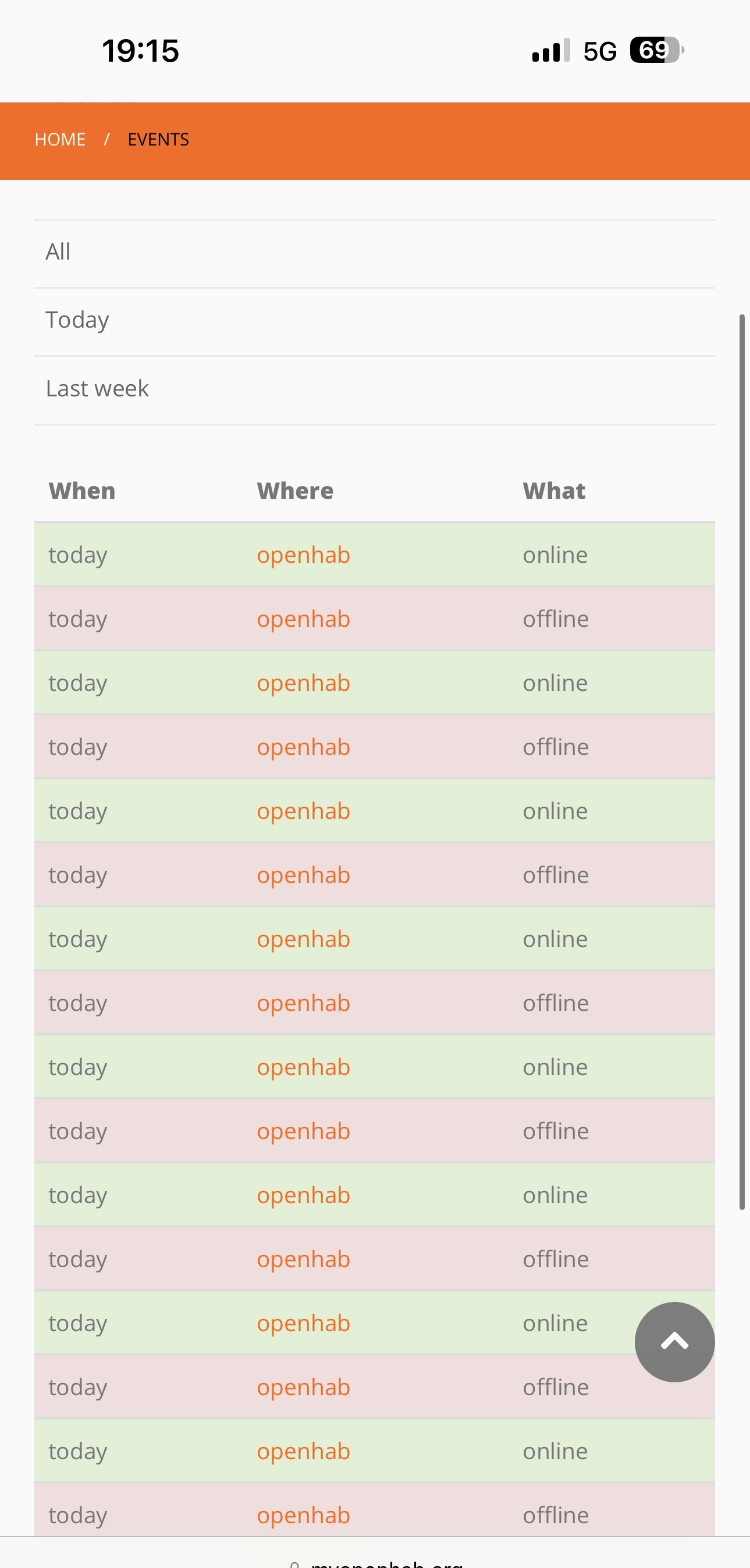 Myopenhab shows online and offline several times a day - openHAB Cloud - openHAB Community