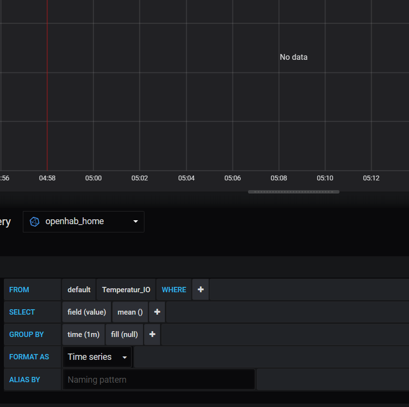 [SOLVED] Grafana + InfluxDB setting up (failed) or i am missing something - Persistence Services ...