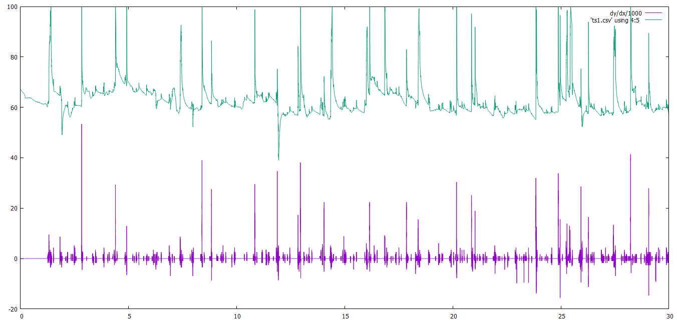 Math experts wanted: analyse humidity curve and distinguish between bath and shower - Scripts ...