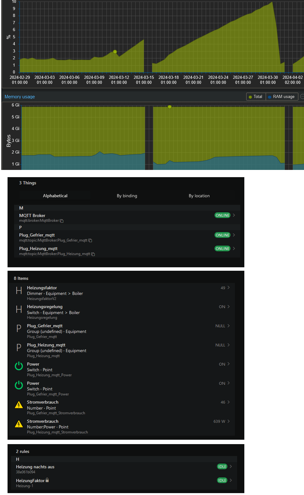 CPU usage increases over time - Runtime - openHAB Community