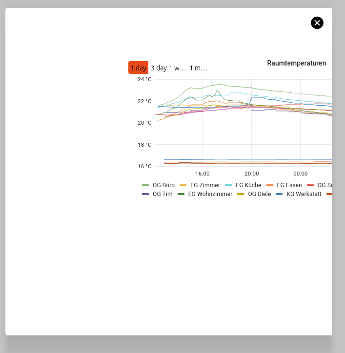 Grafana chart with time ranges - UI Widgets - openHAB Community
