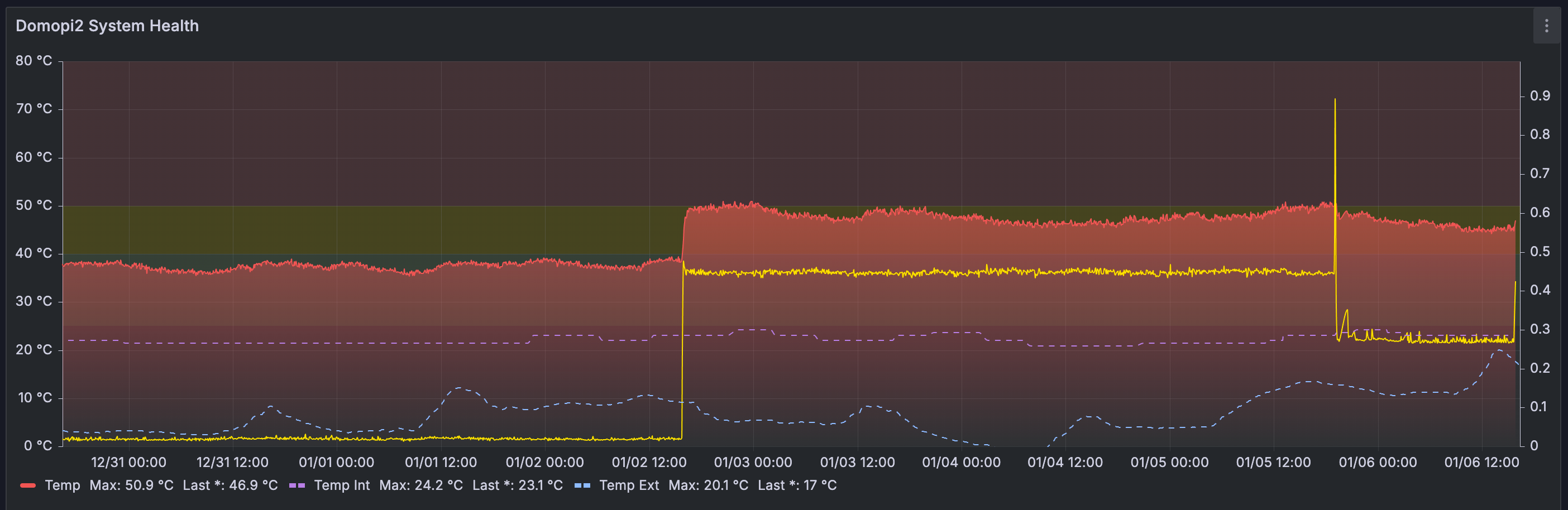 Rule/Cron blocking OpenHAB - openHAB Community
