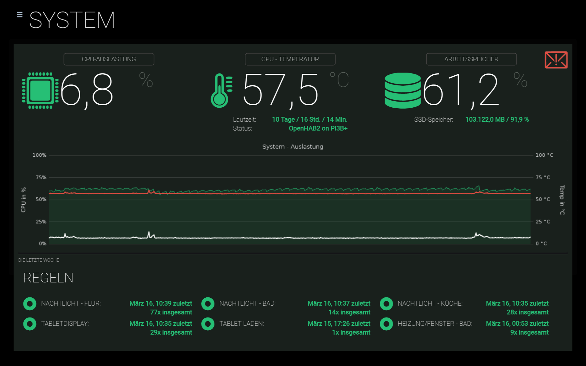Matrix Theme for HABPanel - Page 27 - HABPanel Examples - openHAB Community