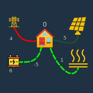 Custom Widget - PowerFlow - HABPanel - openHAB Community