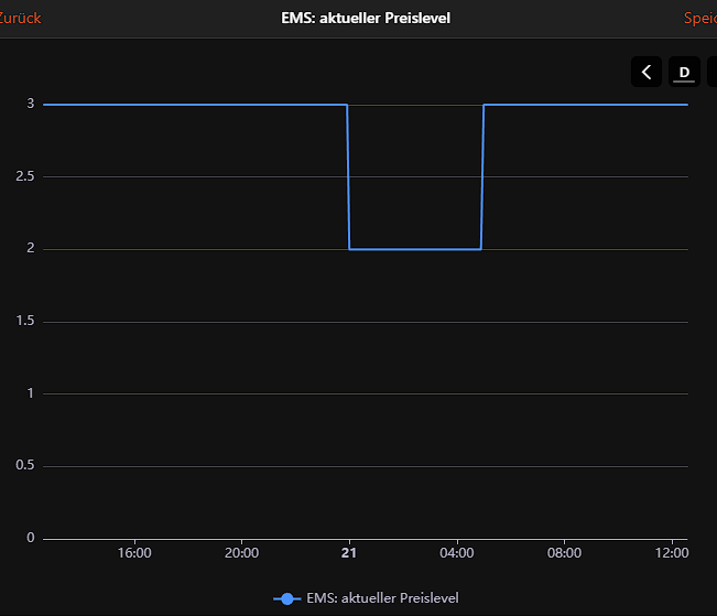 Charts: howTo draw lines like rrd4j using other persistences - Items ...