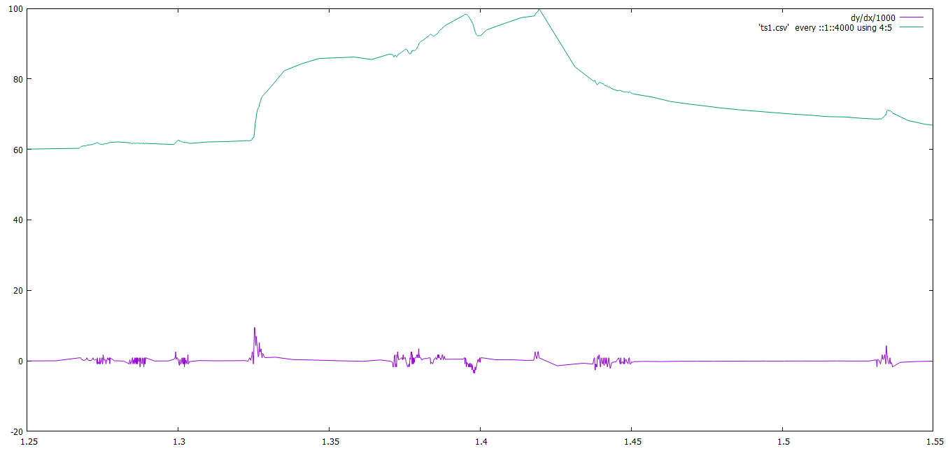 Math experts wanted: analyse humidity curve and distinguish between bath and shower - Scripts ...