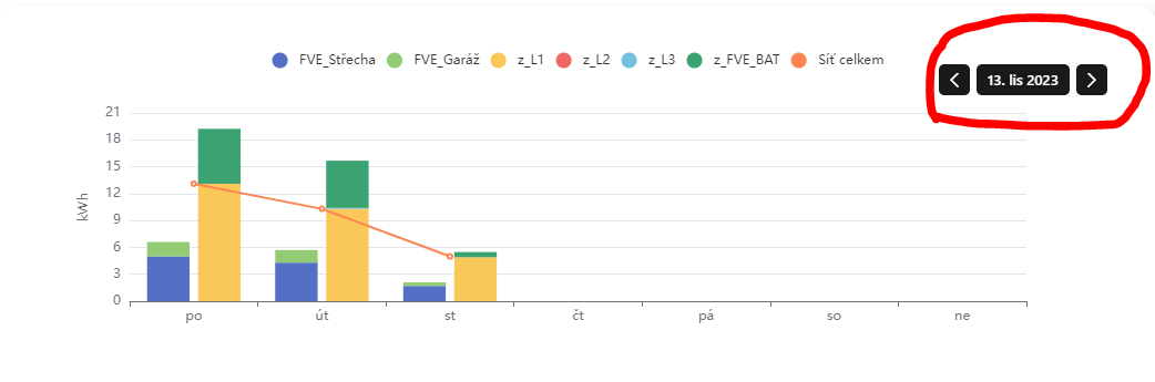 Widget With Data Chart How To Resize A Data Selector Beginners Openhab Community