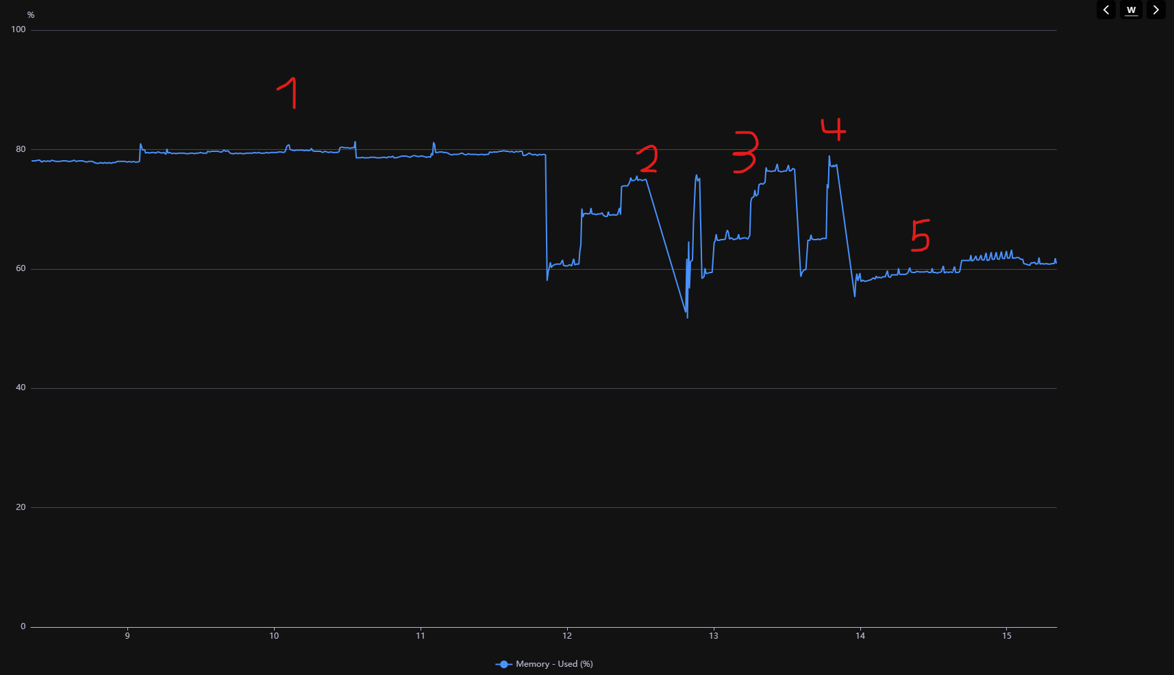Java RAM issue since moved to 4.2 - Runtime - openHAB Community