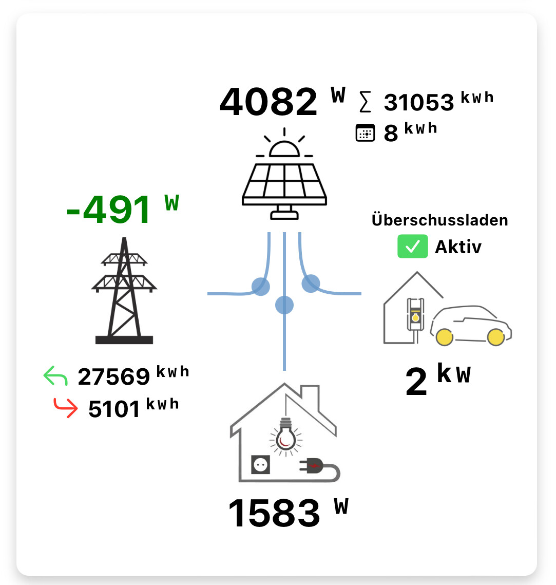 Animated Energy Widget - Page 4 - UI Widgets - openHAB Community