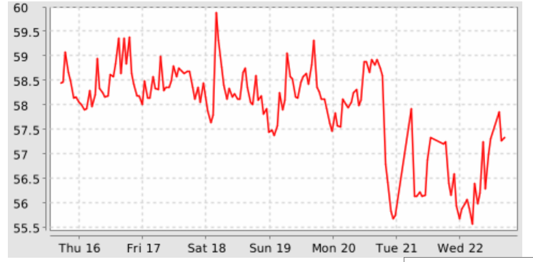Charts via rrd4j - stopped filling persistence - Persistence Services - openHAB Community
