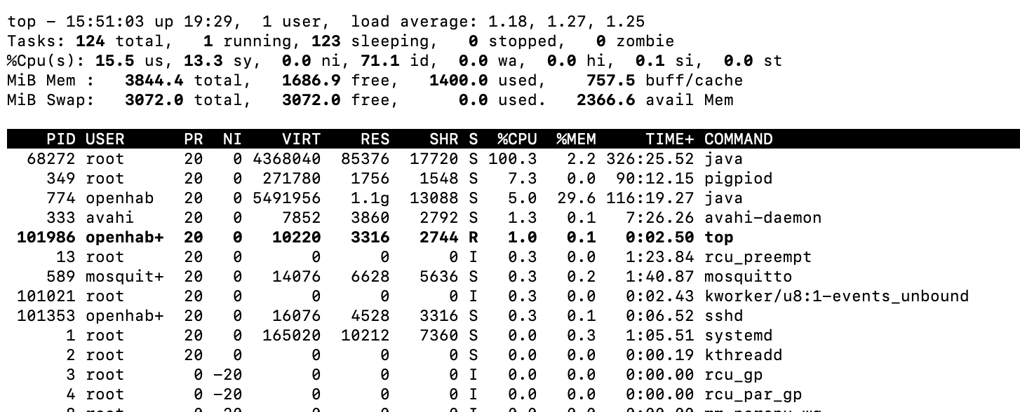 Openhab 3 Runs Out Of Memory Java Heap Space Errors Cpu 100 After A Few Hours Page 10 