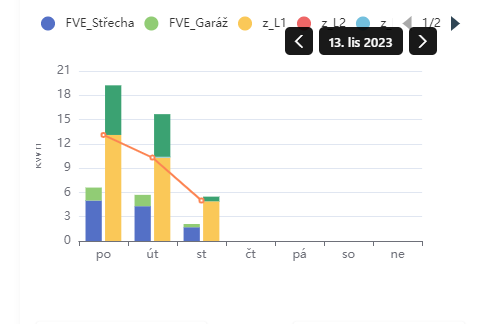 Widget with data chart - how to resize a data selector - Beginners - openHAB Community