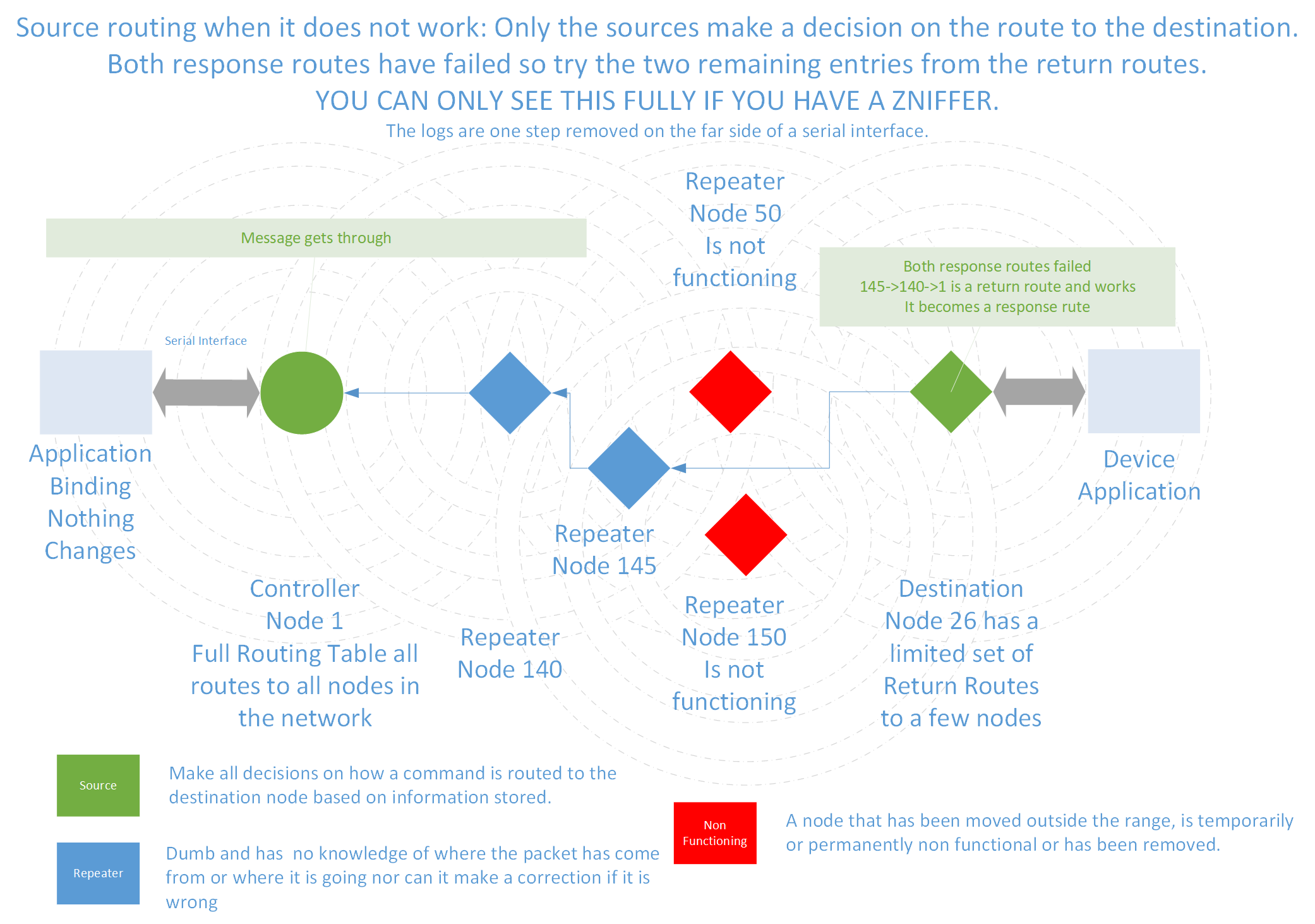 Z Wave Routing Basics: Retry Strategies - Tutorials & Examples - openHAB Community