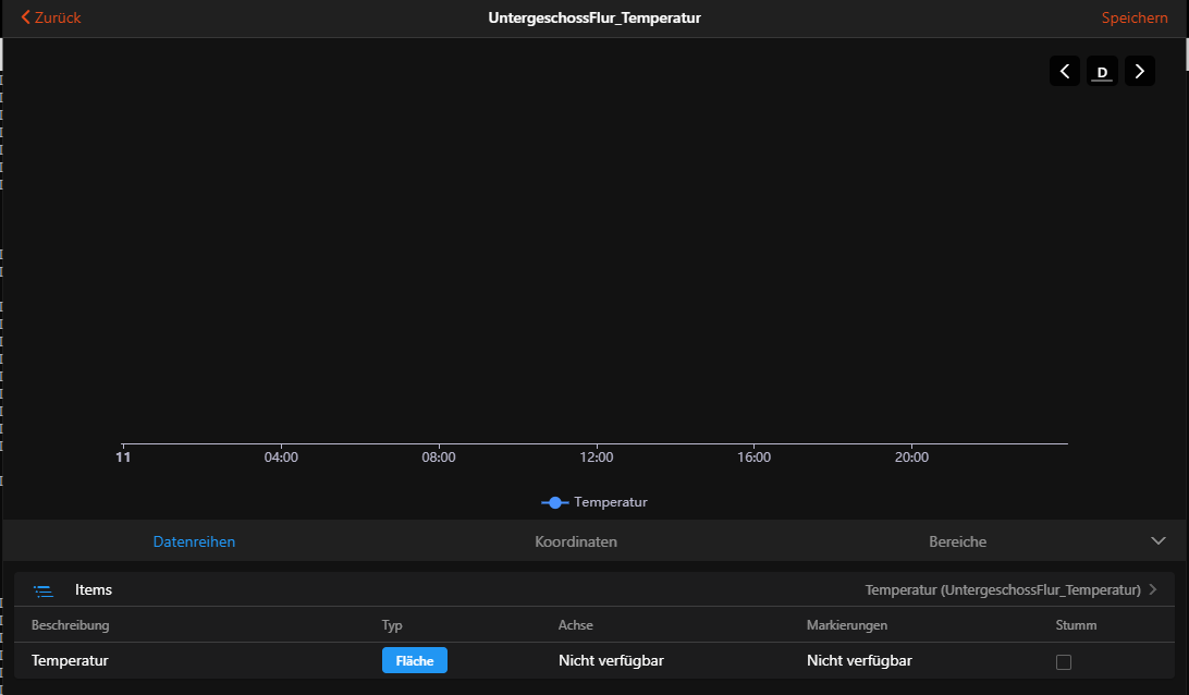Persistent data of group items not showing in analyzer - Persistence Services - openHAB Community
