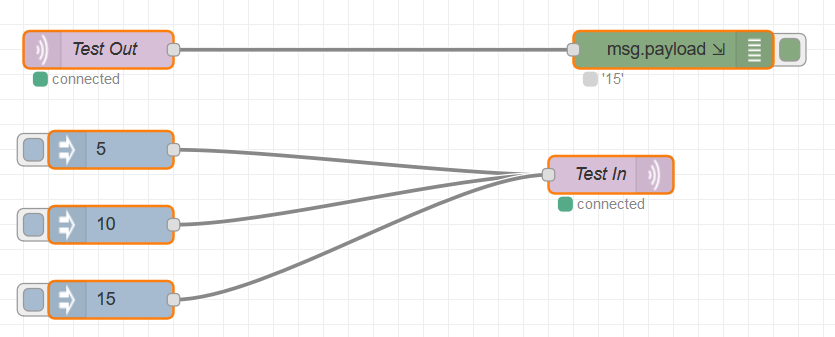 Solved Node Red Configuration With Mqtt 25 Beginners Openhab Community